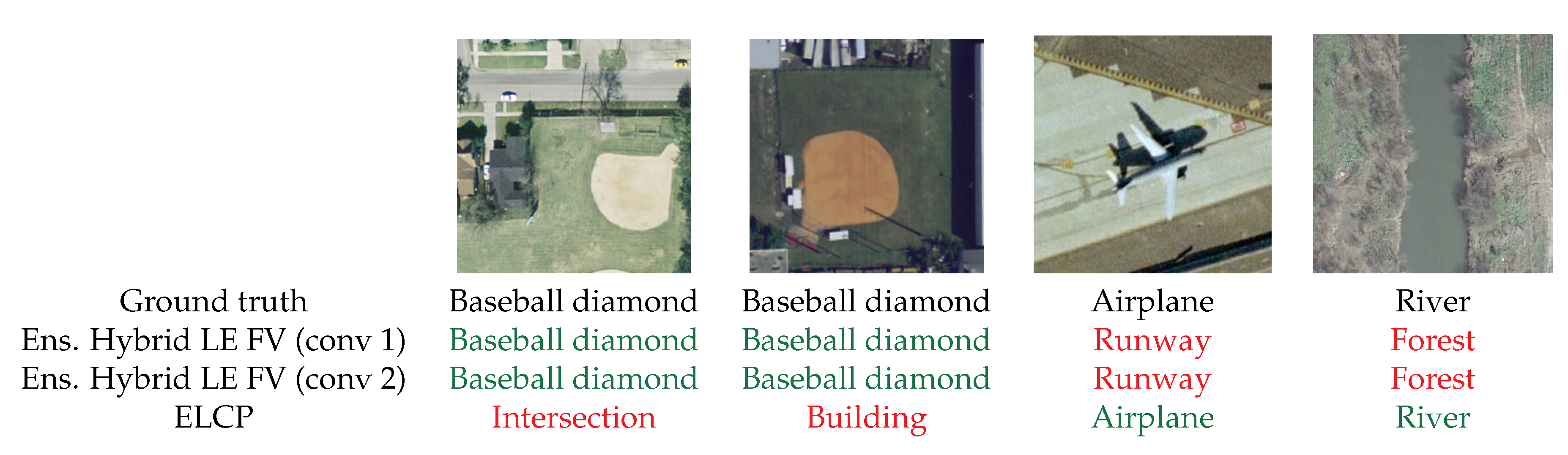Remote Sensing | Free Full-Text | Ensemble Learning Approaches Based on Covariance Pooling of ...