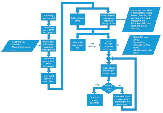 Remote Sensing | Free Full-Text | Visual-Based Person Detection for ...