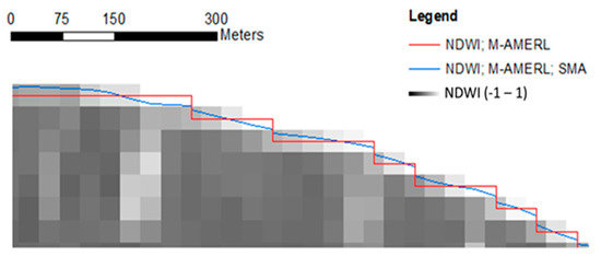Remote Sensing | Free Full-Text | A Novel Method for River Bank ...