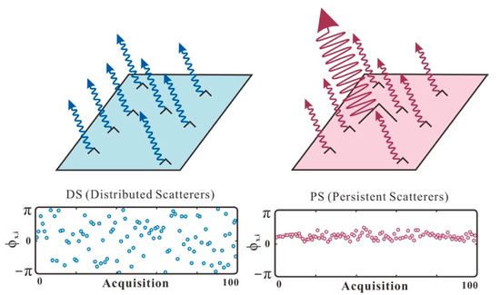 The Relationship between Surface Displacement and Groundwater Level Change and Its ...