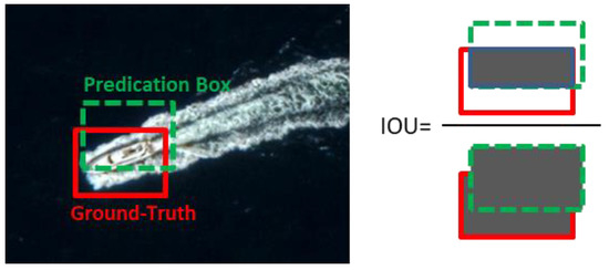 Intelligent Ship Detection In Remote Sensing Images Based On Multi Layer Convolutional Feature