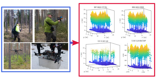 Remote Sensing | Free Full-Text | Comparison of Backpack, Handheld ...