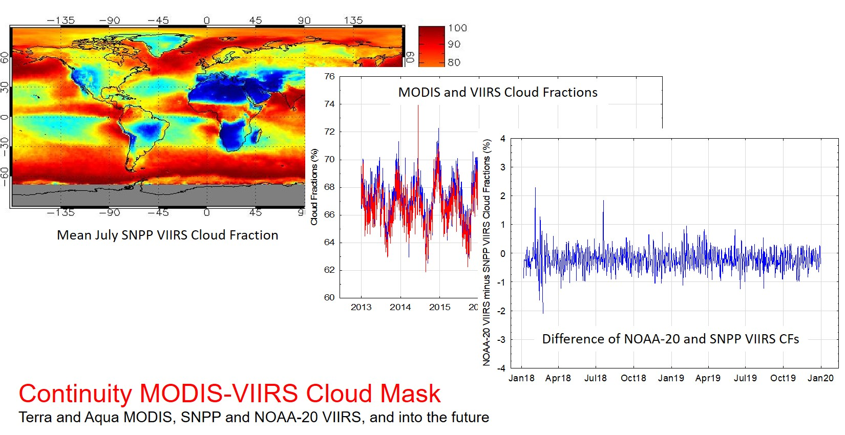 Remote Sensing | Free Full-Text | The Continuity MODIS-VIIRS Cloud Mask