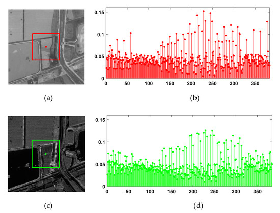 A Robust Algorithm Based on Phase Congruency for Optical and SAR Image ...