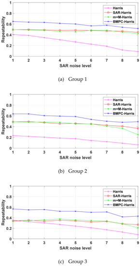 A Robust Algorithm Based on Phase Congruency for Optical and SAR Image Registration in Suburban ...