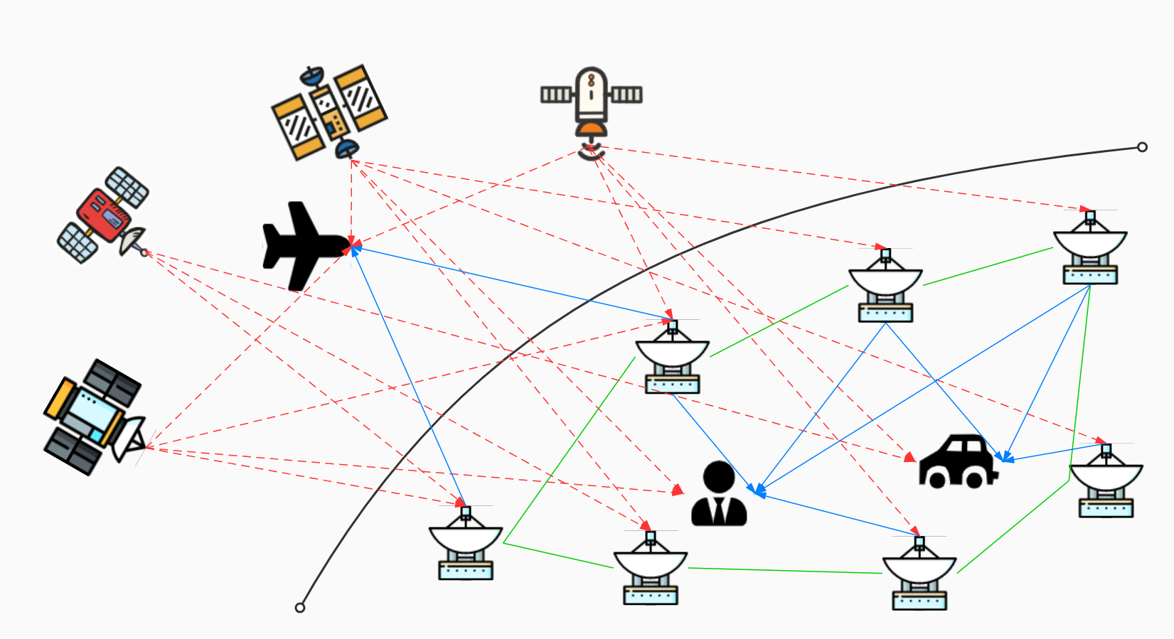 Remote Sensing | Free Full-Text | Assessing the Performance of Multi-GNSS PPP-RTK in the Local Area