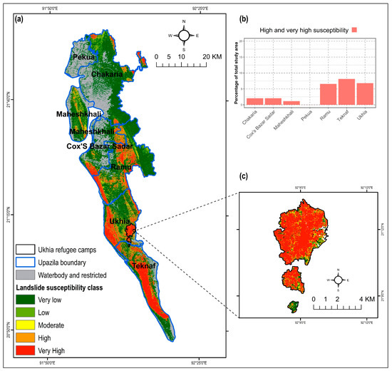 Improving Spatial Agreement in Machine Learning-Based Landslide ...