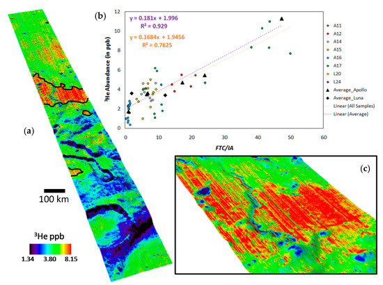 Investigating the Retention of Solar Wind Implanted Helium-3 on the ...