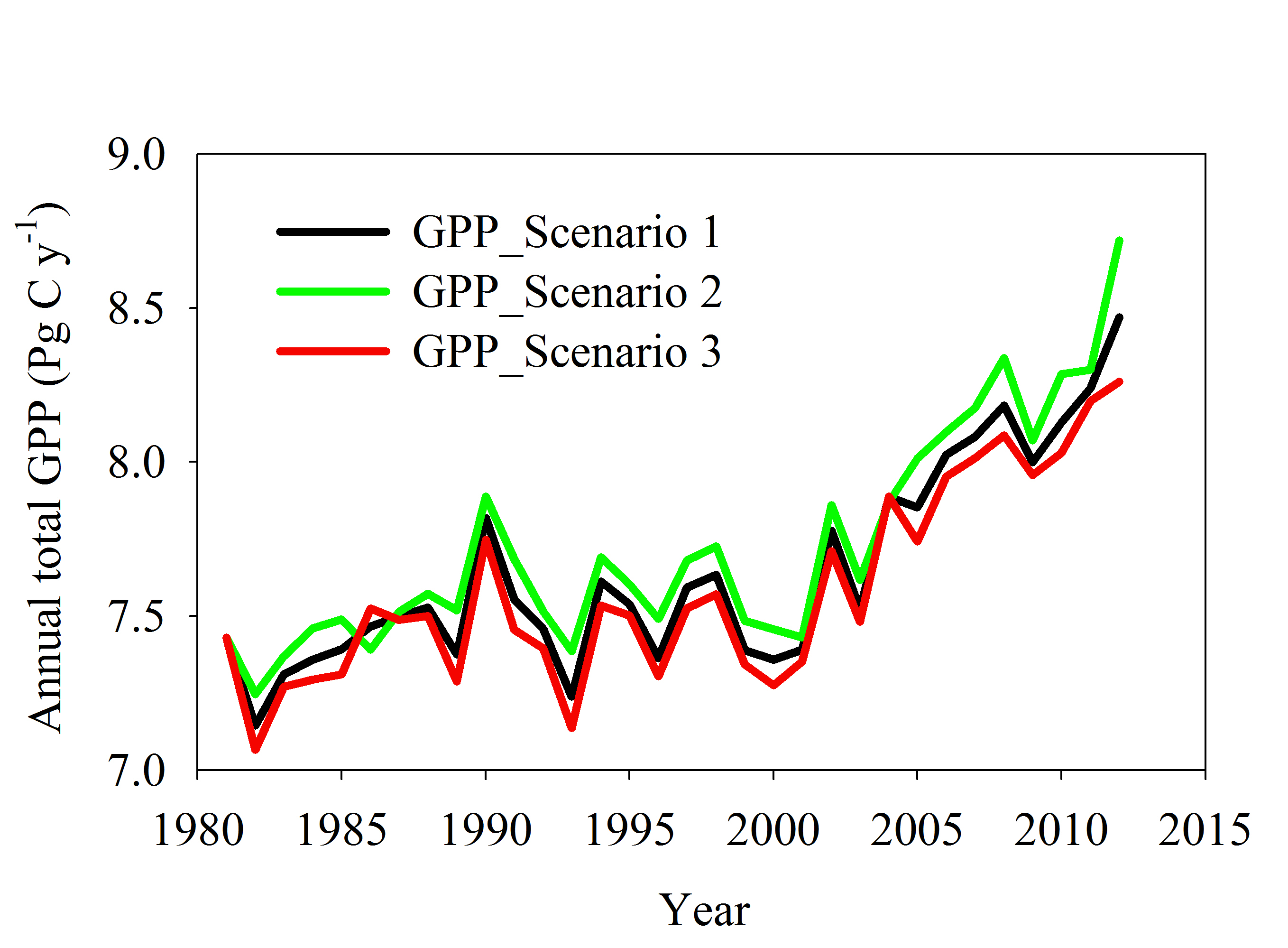 Remote Sensing Free Full Text Modeling The Effects Of Global And Diffuse Radiation On
