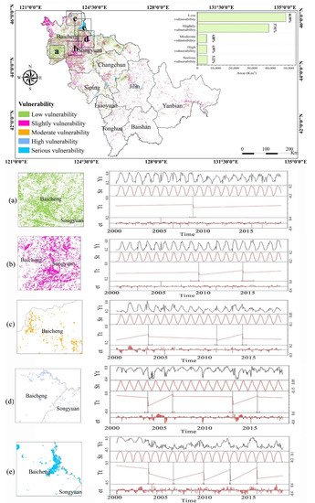 Analyzing Ecological Vulnerability and Vegetation Phenology Response ...