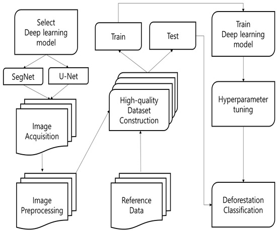 Remote Sensing | Free Full-Text | Classification of Landscape Affected by Deforestation Using ...