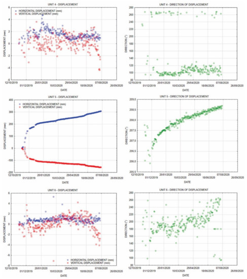 Monitoring Surface Displacement of a Deep-Seated Landslide by a Low ...