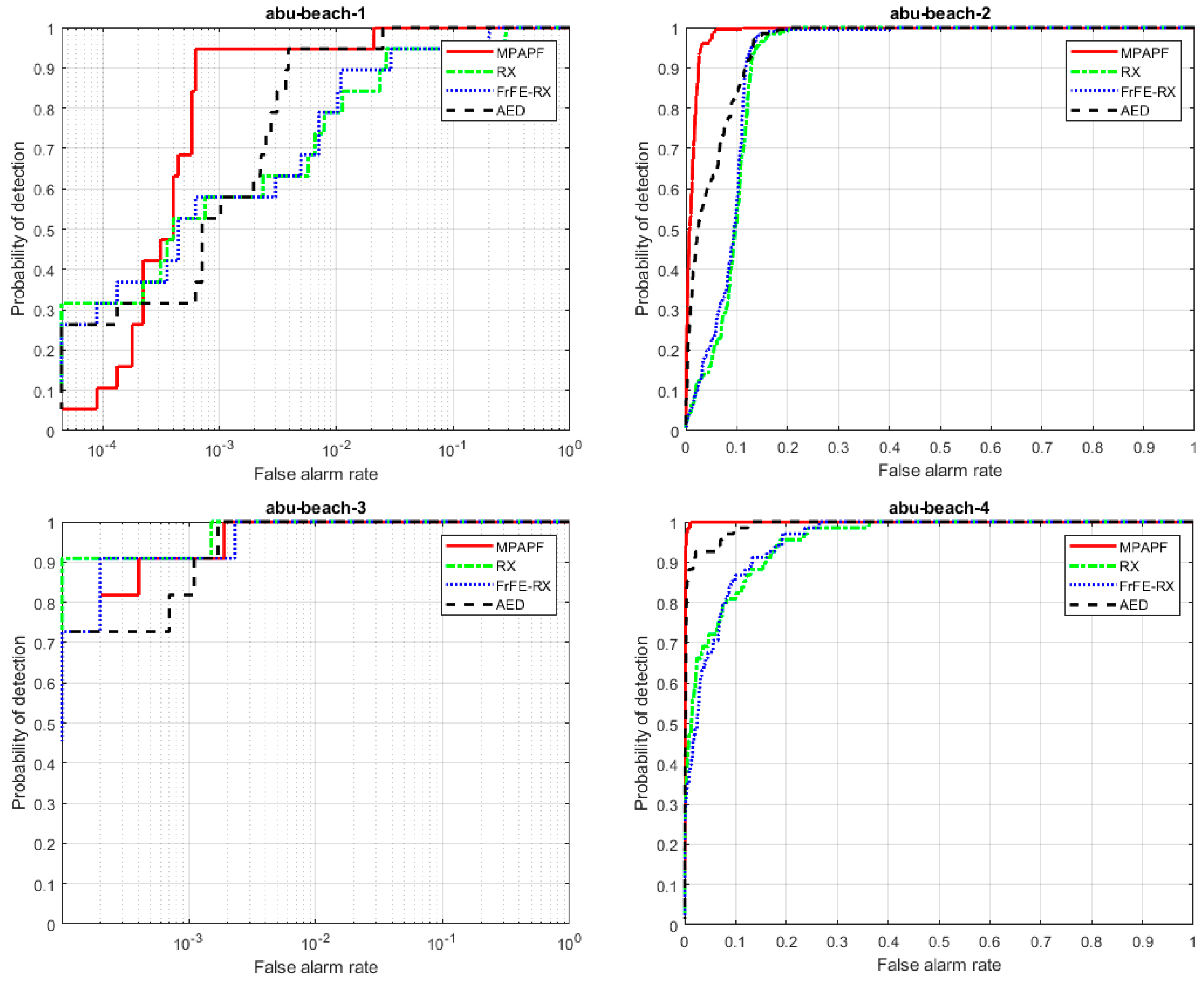 A Hyperspectral Anomaly Detection Algorithm Based on Morphological Profile and Attribute Filter ...