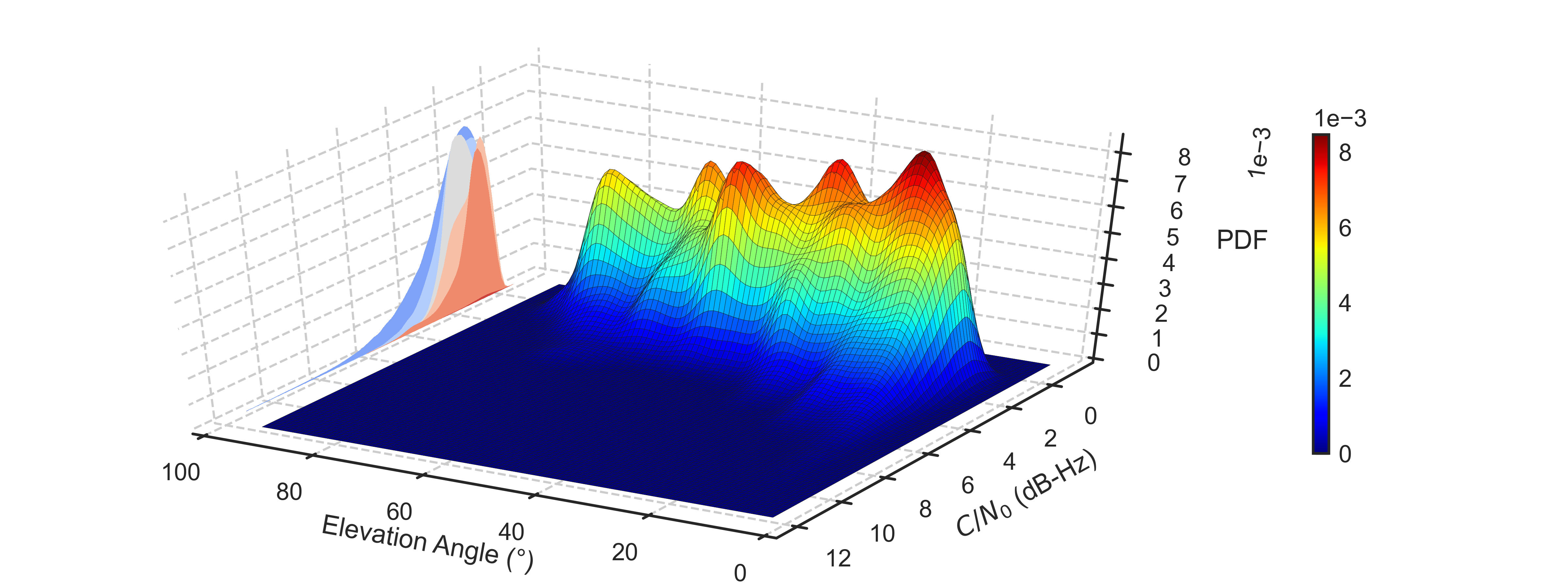 Remote Sensing Free Full Text Robust Statistical Detection Of Gnss