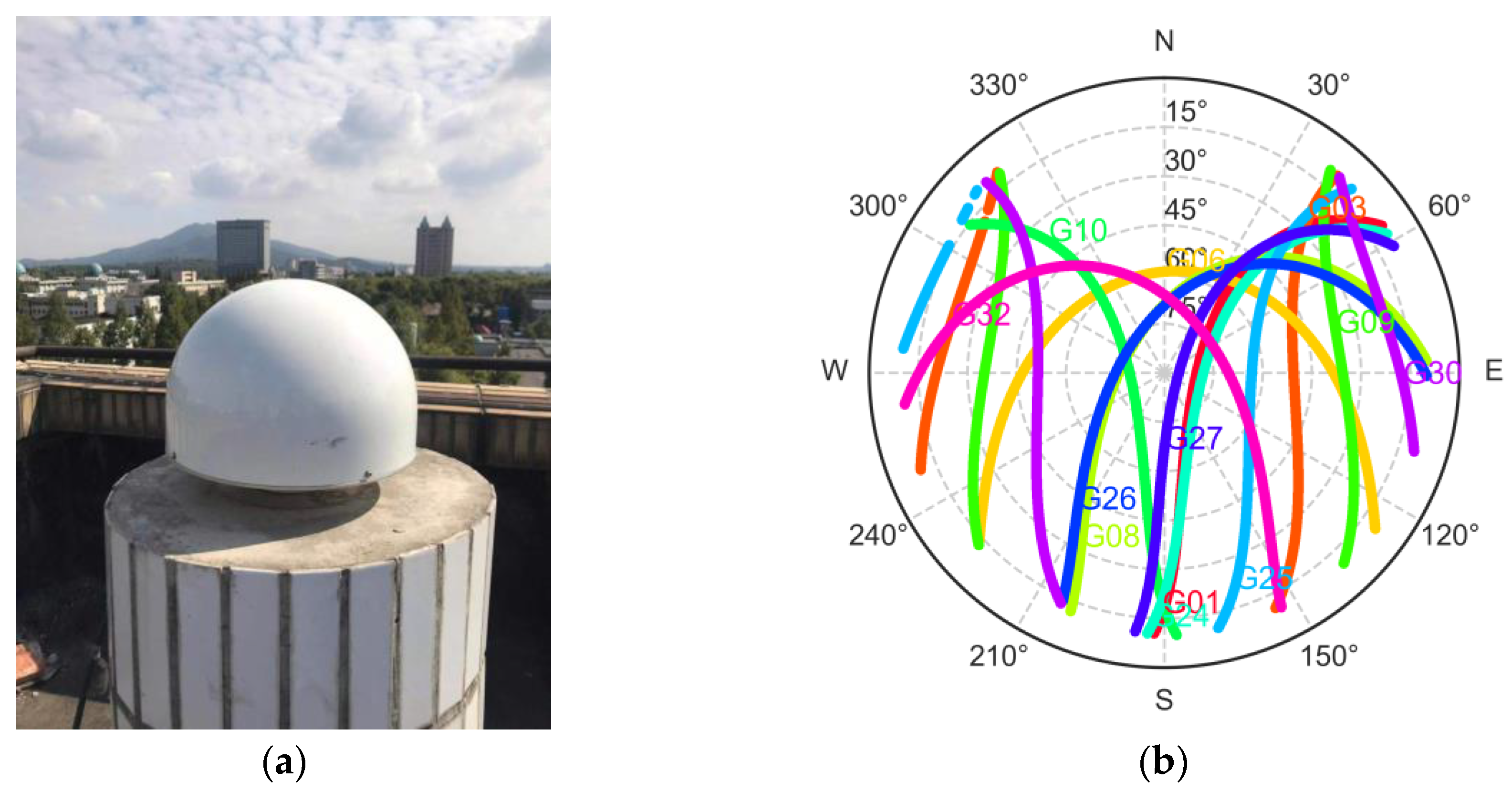 Robust Statistical Detection of GNSS Multipath Using Inter-Frequency C ...