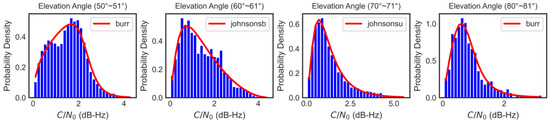 Robust Statistical Detection of GNSS Multipath Using Inter-Frequency C/N0 Differences