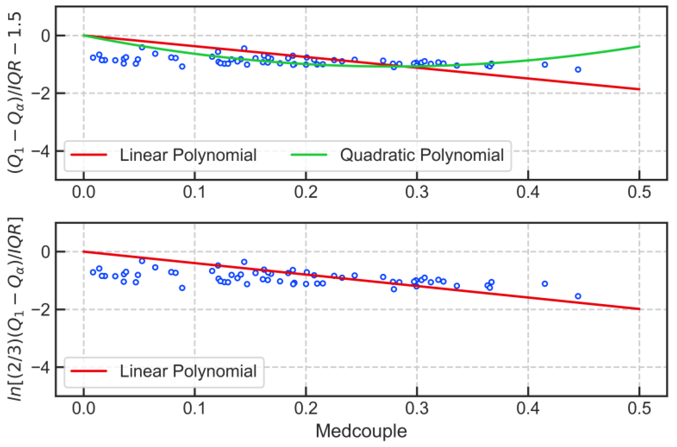 Robust Statistical Detection of GNSS Multipath Using Inter-Frequency C/N0 Differences