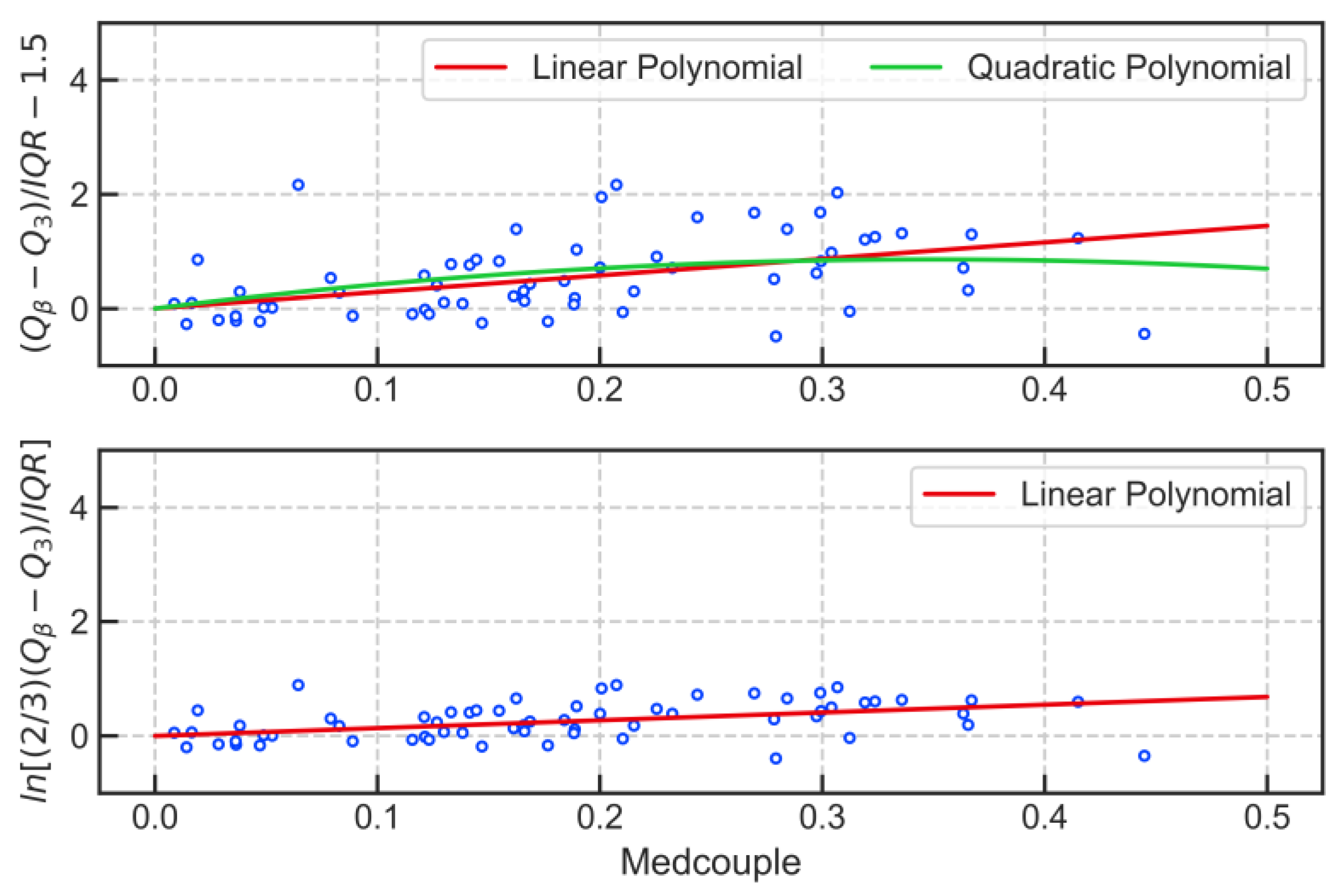 Robust Statistical Detection of GNSS Multipath Using Inter-Frequency C/N0 Differences