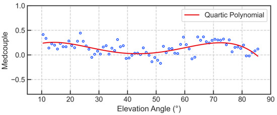 Robust Statistical Detection of GNSS Multipath Using Inter-Frequency C/N0 Differences