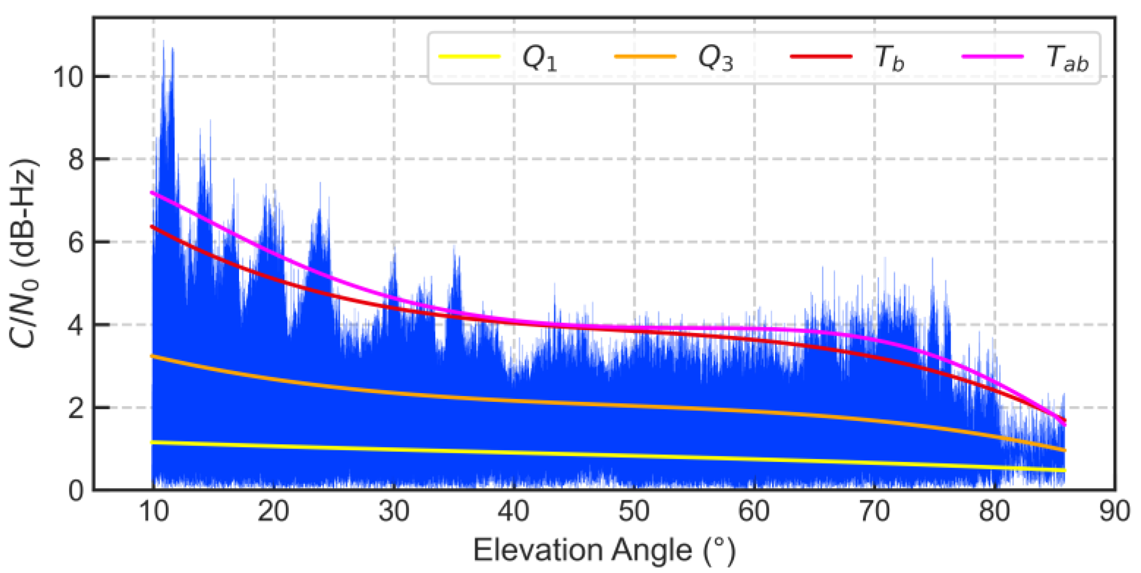 Robust Statistical Detection of GNSS Multipath Using Inter-Frequency C/N0 Differences