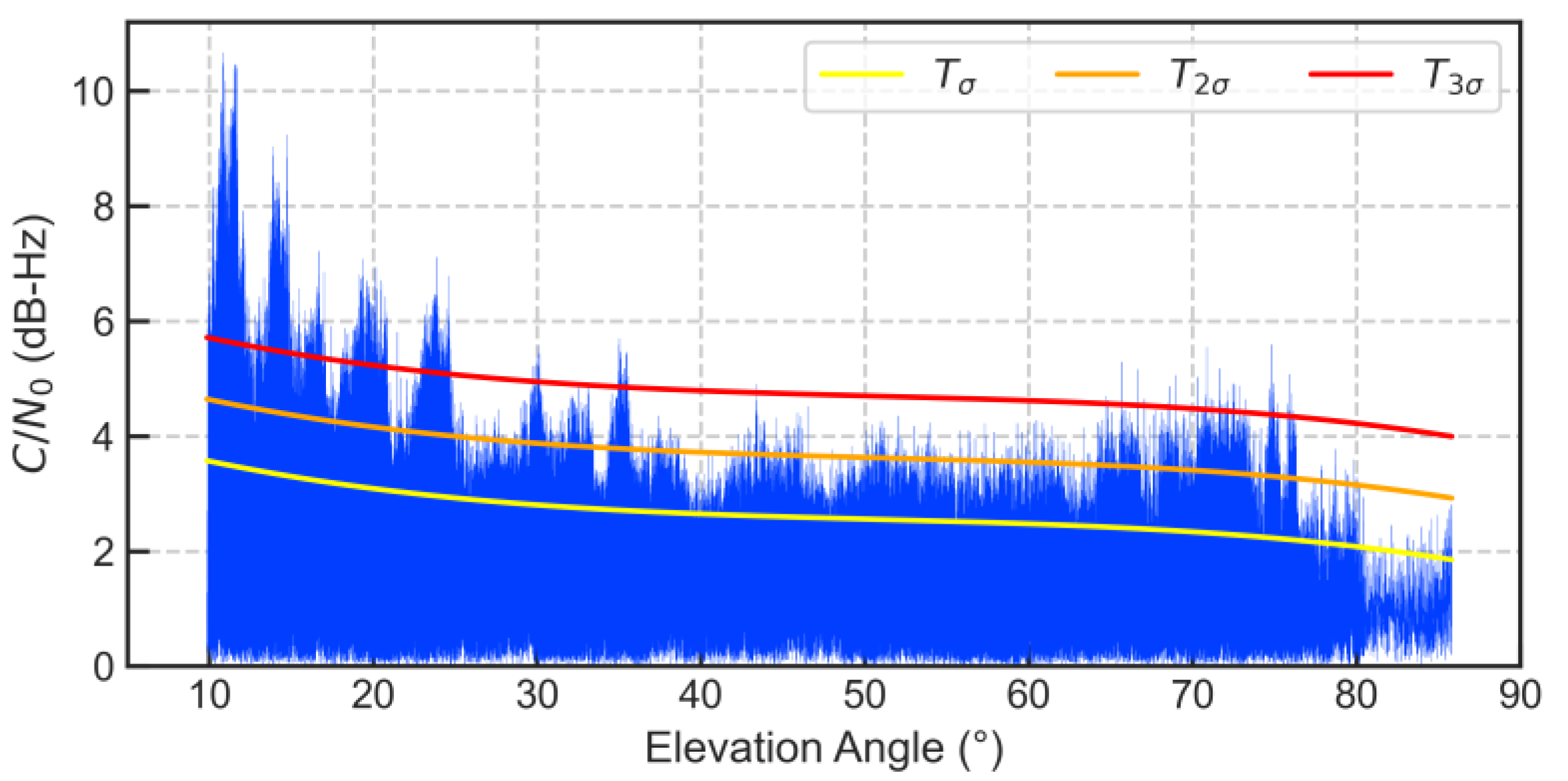 Robust Statistical Detection of GNSS Multipath Using Inter-Frequency C/N0 Differences