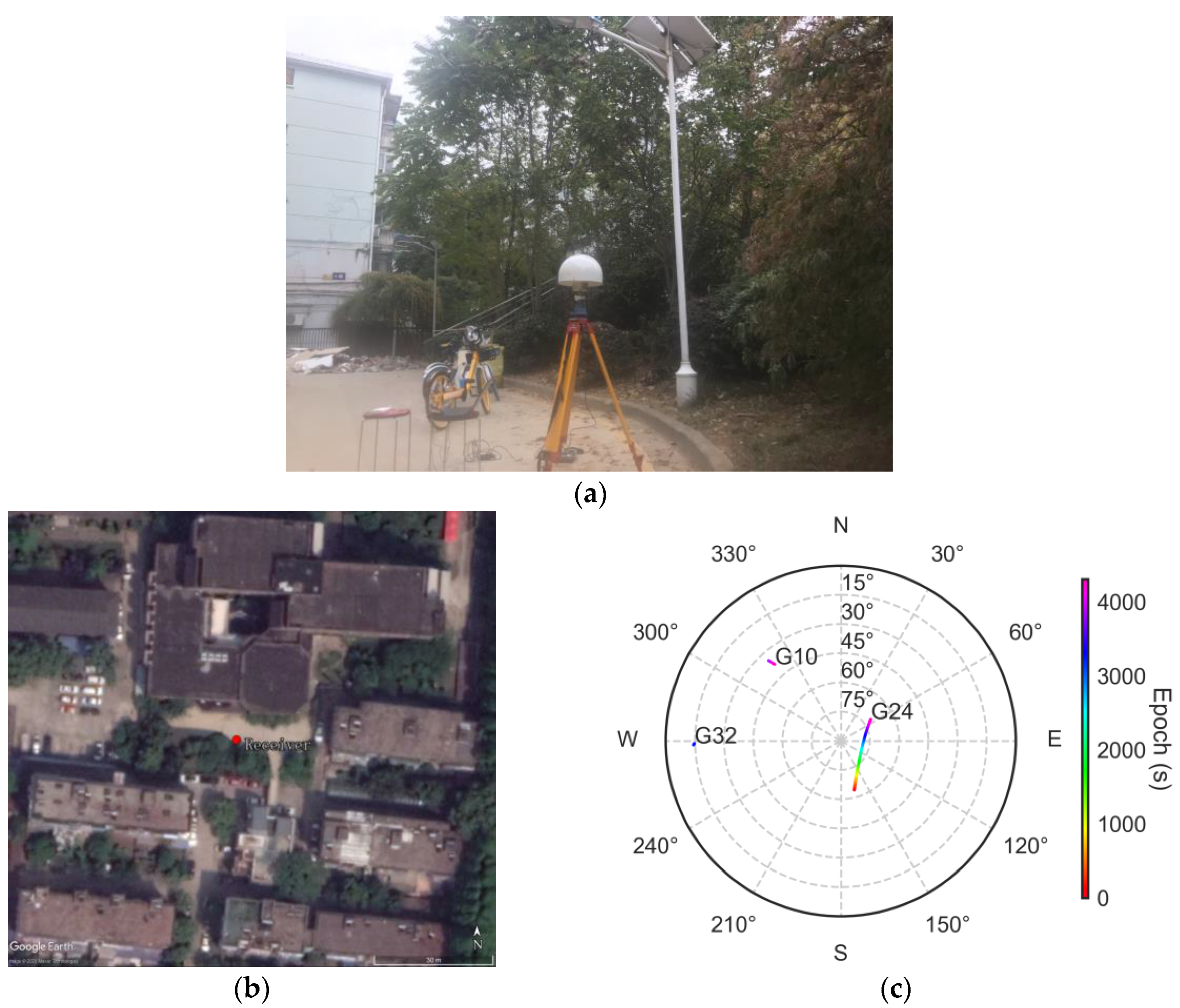 Robust Statistical Detection of GNSS Multipath Using Inter-Frequency C/N0 Differences