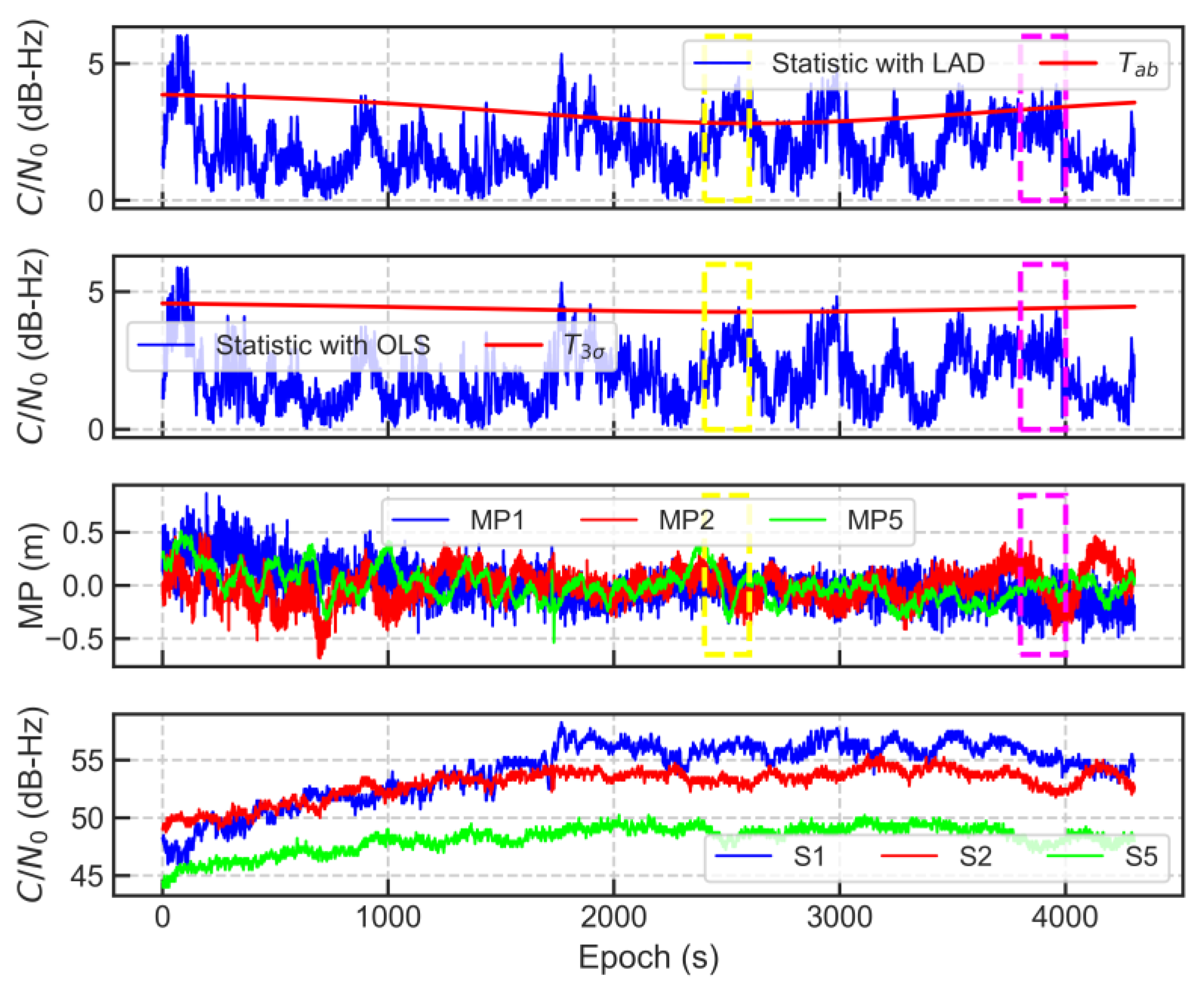 Robust Statistical Detection of GNSS Multipath Using Inter-Frequency C/N0 Differences