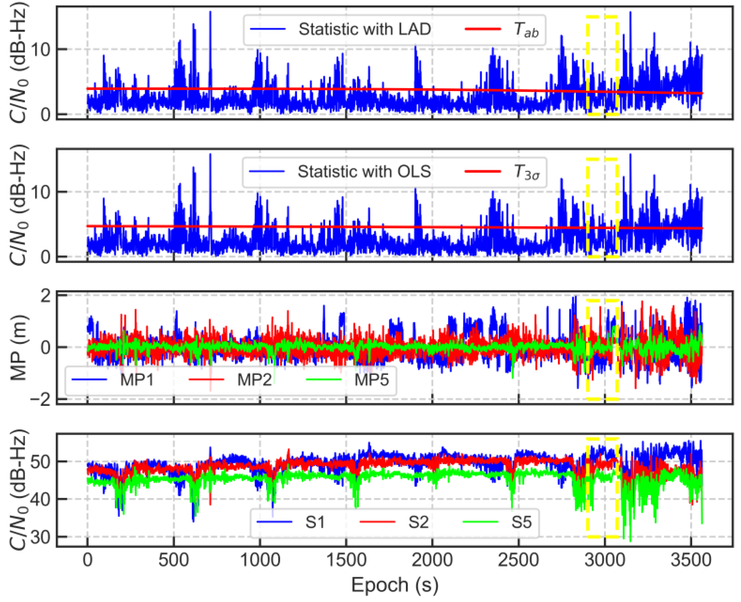 Robust Statistical Detection of GNSS Multipath Using Inter-Frequency C/N0 Differences