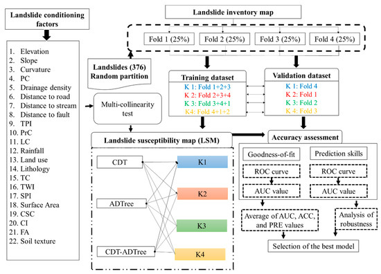 Analytic solver platform decision tree pddf - surfaceto