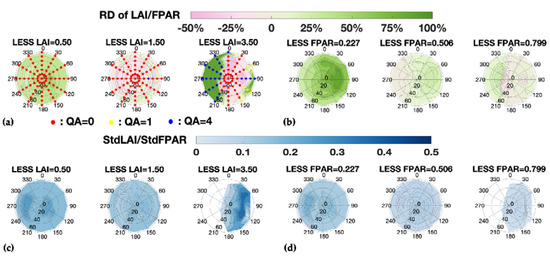 Evaluation of the MODIS LAI/FPAR Algorithm Based on 3D-RTM Simulations ...