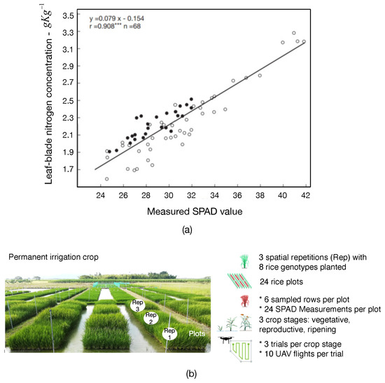 Remote Sensing | Special Issue : UAVs for Vegetation Monitoring