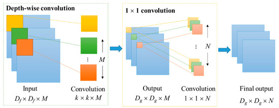 Depth-Wise Separable Convolution Neural Network with Residual ...