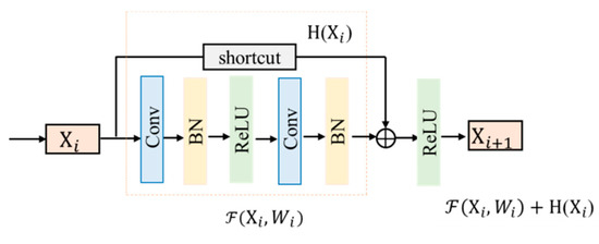 Depth-Wise Separable Convolution Neural Network with Residual Connection for Hyperspectral Image ...
