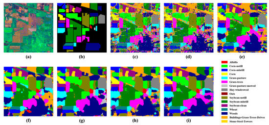 Depth-Wise Separable Convolution Neural Network with Residual Connection for Hyperspectral Image ...