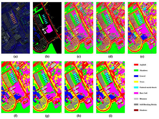 Depth-Wise Separable Convolution Neural Network with Residual Connection for Hyperspectral Image ...