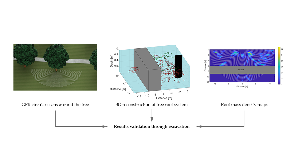 Remote Sensing | Free Full-Text | An Enhanced Data Processing Framework ...
