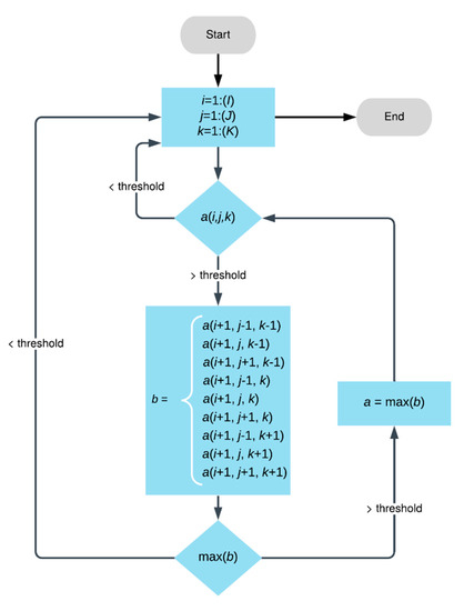 An Enhanced Data Processing Framework for Mapping Tree Root Systems Using Ground Penetrating Radar