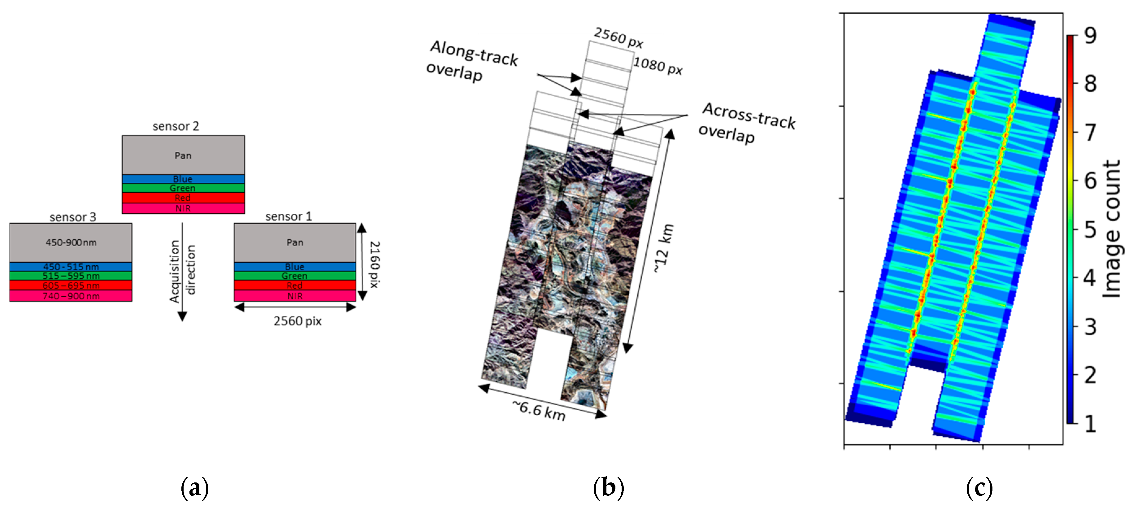 Optimization of Optical Image Geometric Modeling, Application to ...