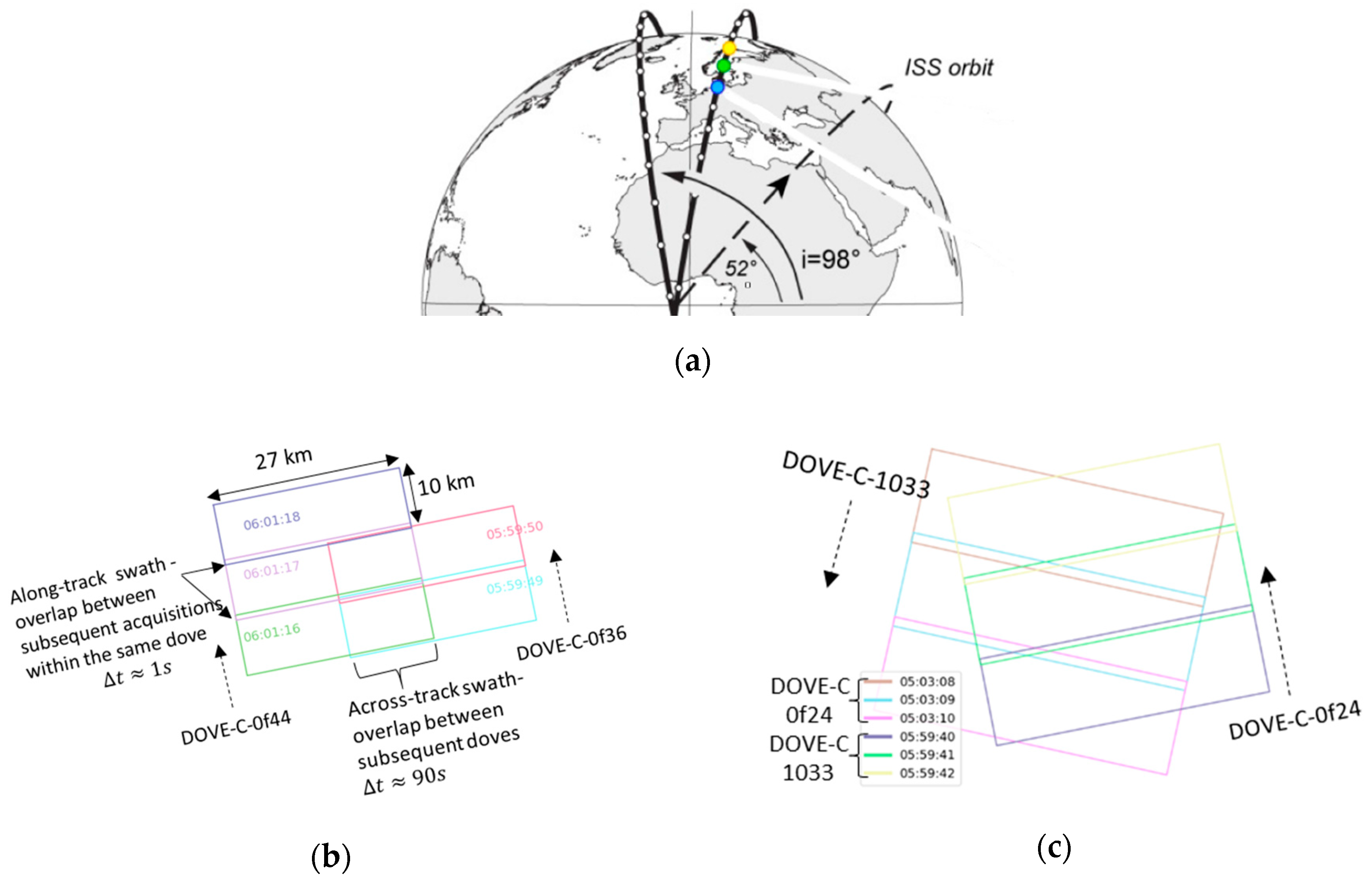 Optimization of Optical Image Geometric Modeling, Application to ...