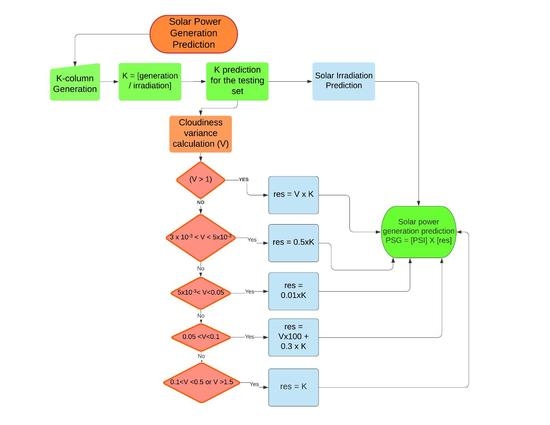 Remote Sensing | Free Full-Text | Industry Experience of Developing Day ...