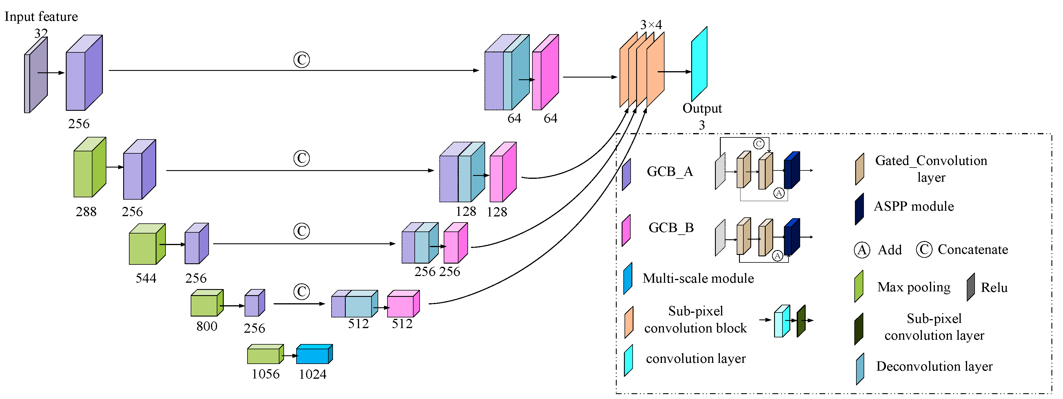 Gated Convolutional Networks for Cloud Removal From Bi-Temporal Remote Sensing Images