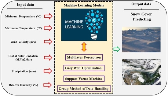 Remote Sensing | Special Issue : Two Decades of MODIS Data for Land ...