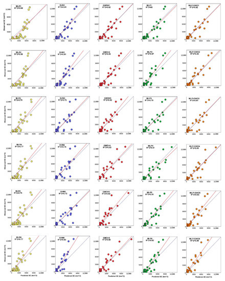 Remote Sensing | Free Full-Text | Using the MODIS Sensor for Snow Cover ...