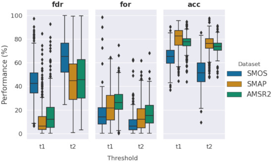 Reconciling Flagging Strategies for Multi-Sensor Satellite Soil ...