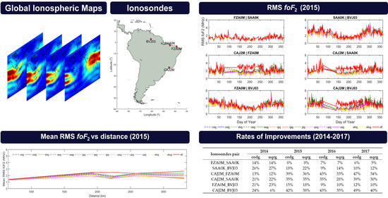 Remote Sensing | Free Full-Text | Assessment of Global Ionospheric Maps ...