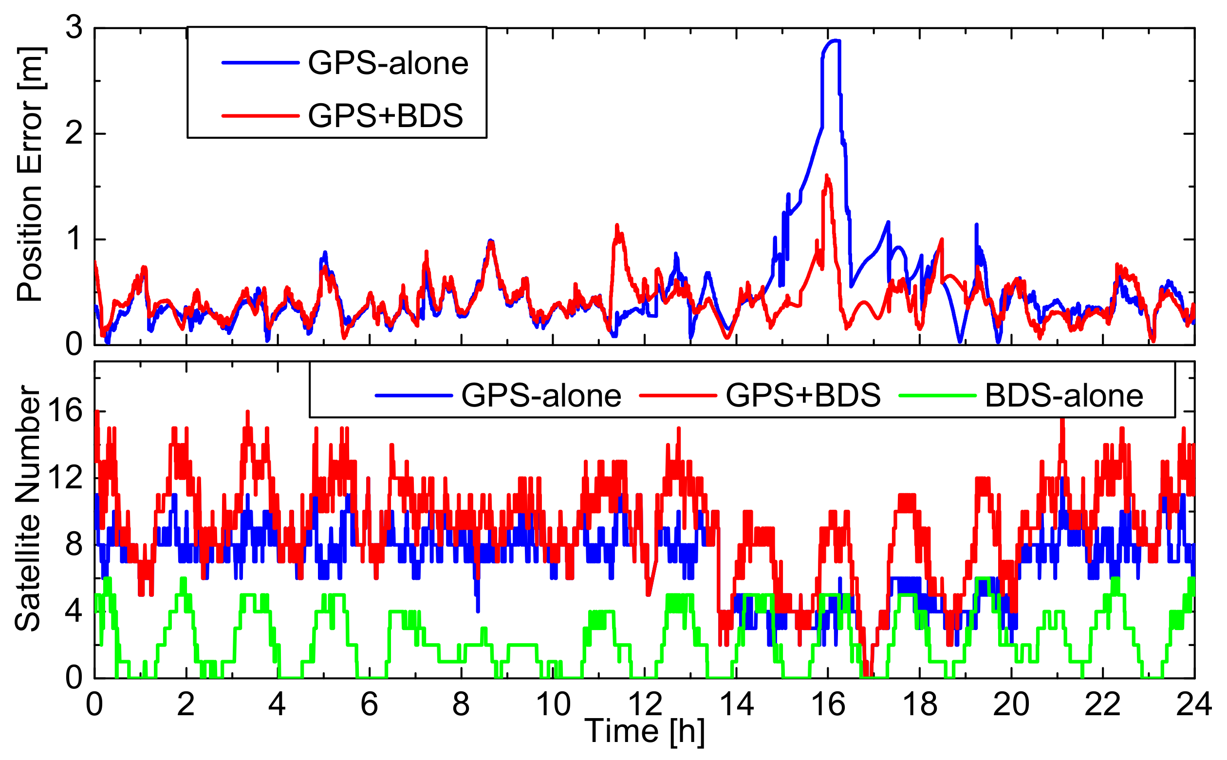 LEO Onboard Real-Time Orbit Determination Using GPS/BDS Data with an Optimal Stochastic Model