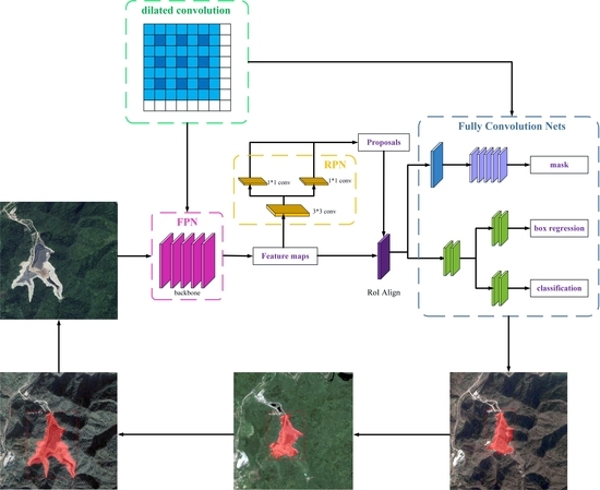 Remote Sensing | Free Full-Text | Automatic Identification and Dynamic Monitoring of Open-Pit ...
