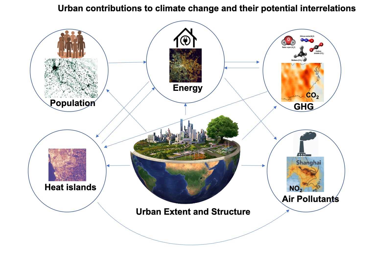 Remote Sensing | Free Full-Text | Measuring and Monitoring Urban ...