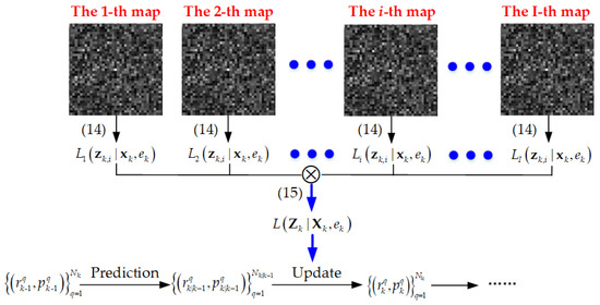 Remote Sensing Free Full Text Moving Target Detection In Multi Static Gnss Based Passive