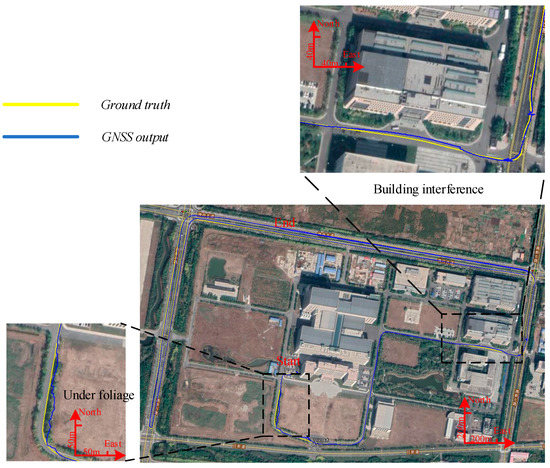 Enhanced Redundant Measurement-Based Kalman Filter for Measurement ...